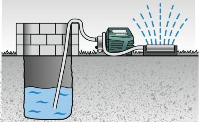 ᐉ Vattenpump till trädgård – Topppriser | BalkanEnergy.SE